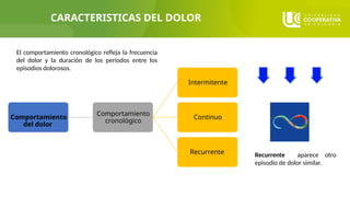 HISTORIA CLINICA DE ATM OKESON, MUSCULOS INCERSIONES | PPTX