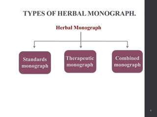 Monographs Of Herbal Drugs and Comparative Study In Various ...