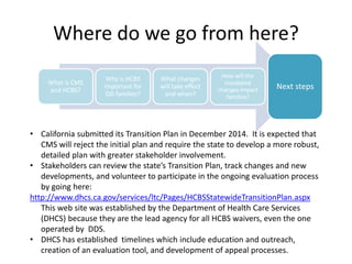 Upcoming changes to Medicaid’s Home and Community Based Services (HCBS ...