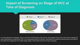 HCC: clinical update AASLD based | PPT