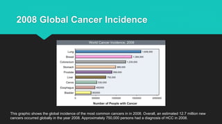 HCC: clinical update AASLD based | PPTX
