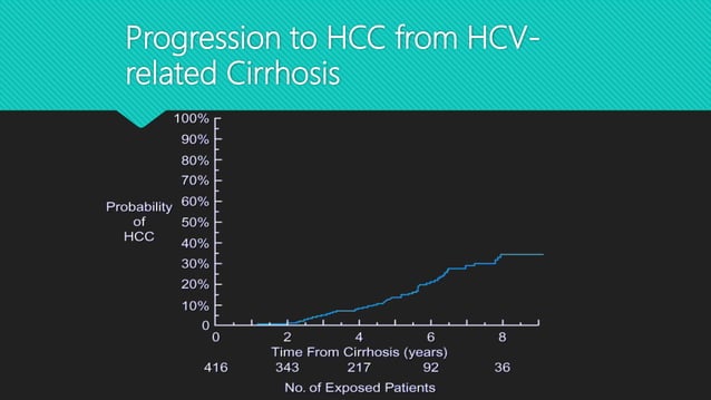 HCC: clinical update AASLD based | PPT