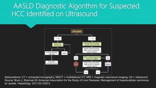 HCC: clinical update AASLD based | PPT
