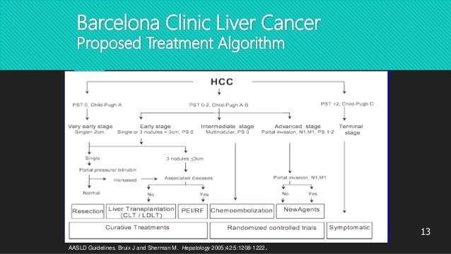 HCC: clinical update AASLD based
