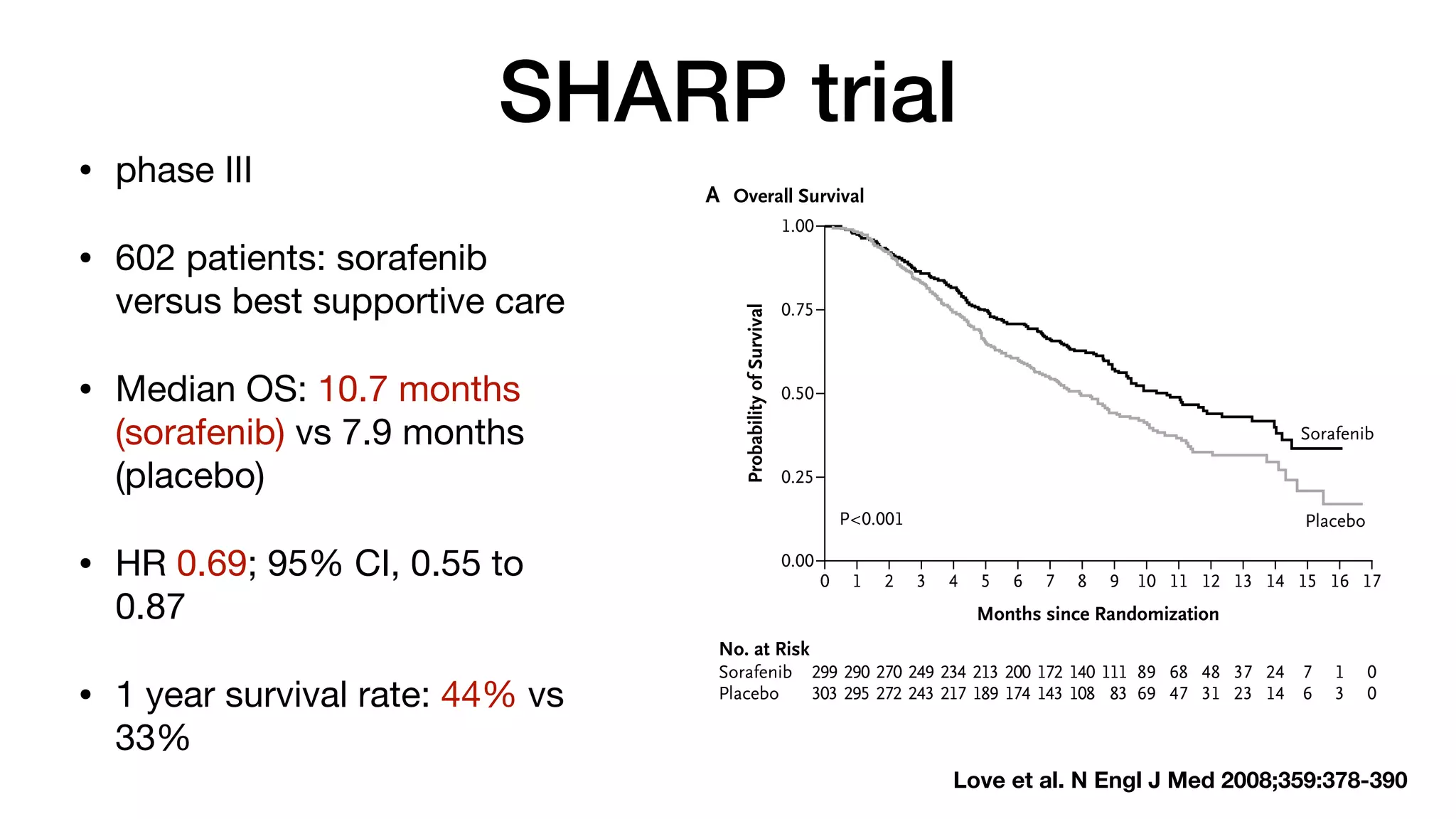 Hepatocellular carcinoma: treatment options for unresectable and metastatic disease | PPT