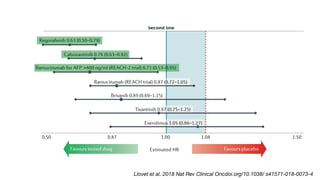 Hepatocellular carcinoma: treatment options for unresectable and ...
