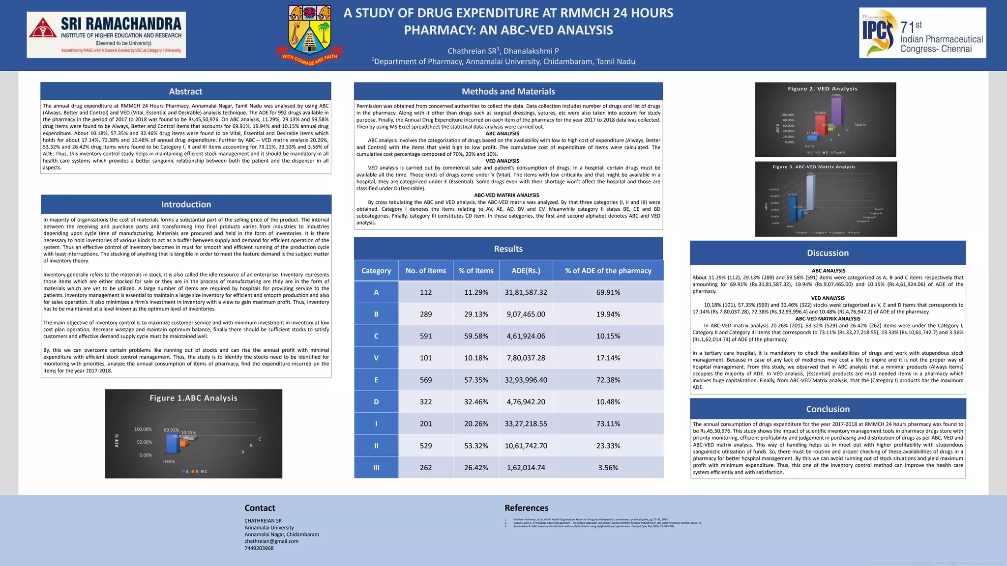 Study of Drug Expenditure at RMMCH 24 Hours Pharmacy - ABC VED Analysis ...