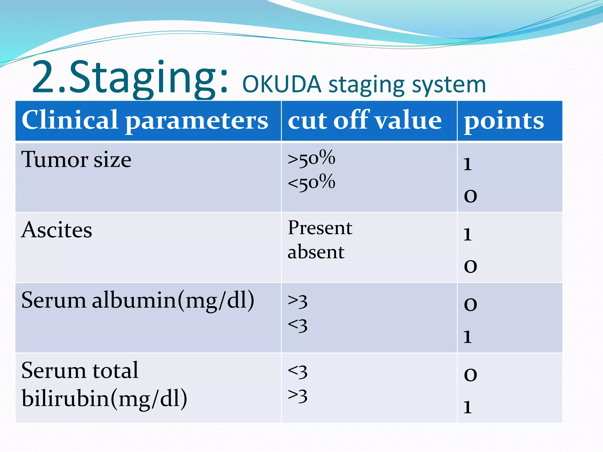 Hepatocellular carcinoma | PPTX
