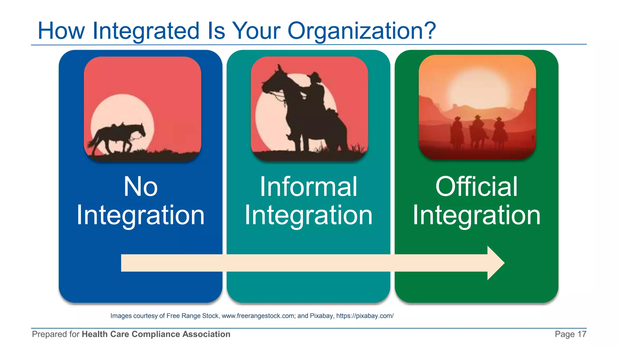 Managing Organizational Risk: The Mighty Triad of Compliance, Internal ...