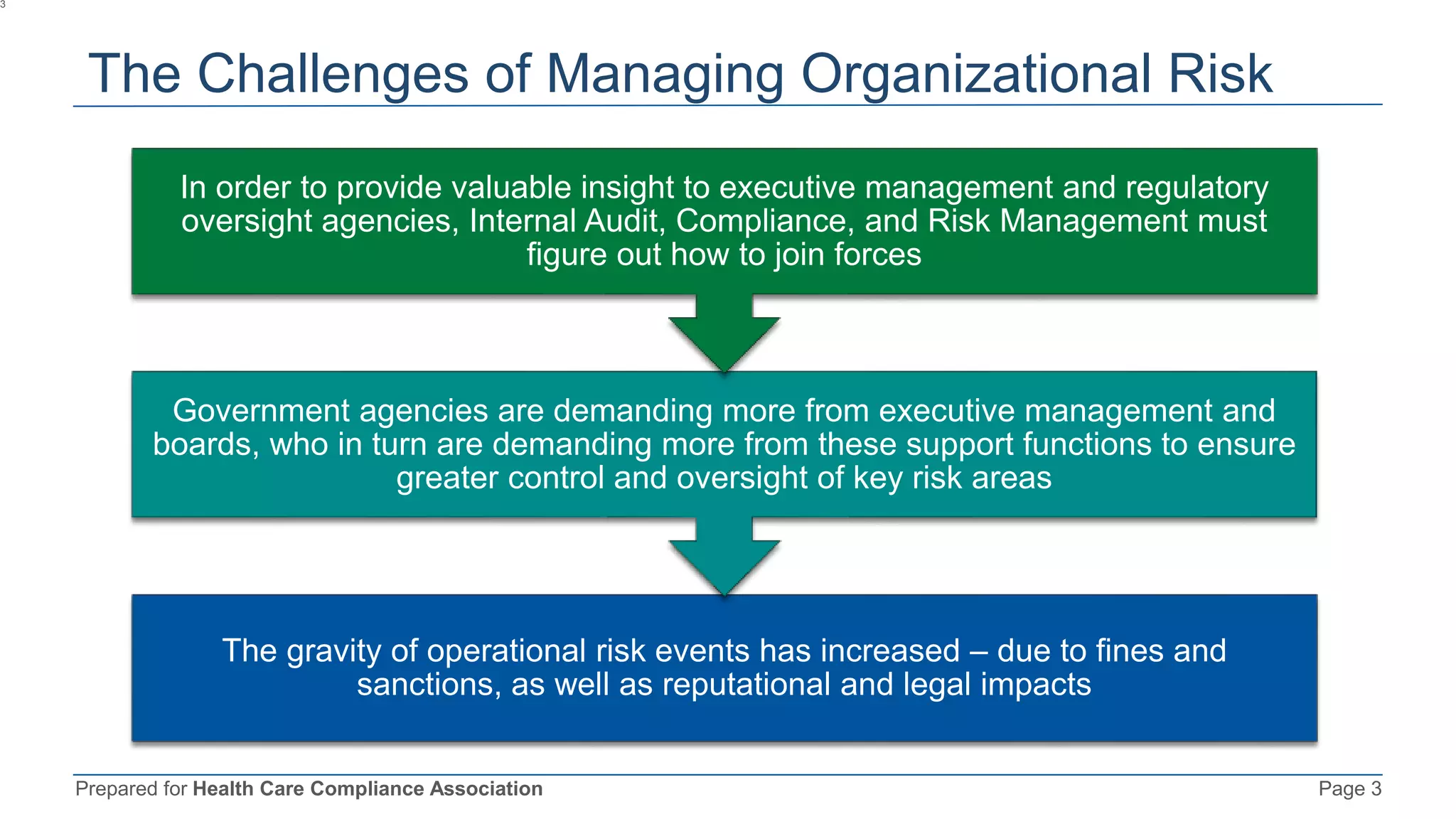 Managing Organizational Risk: The Mighty Triad of Compliance, Internal ...