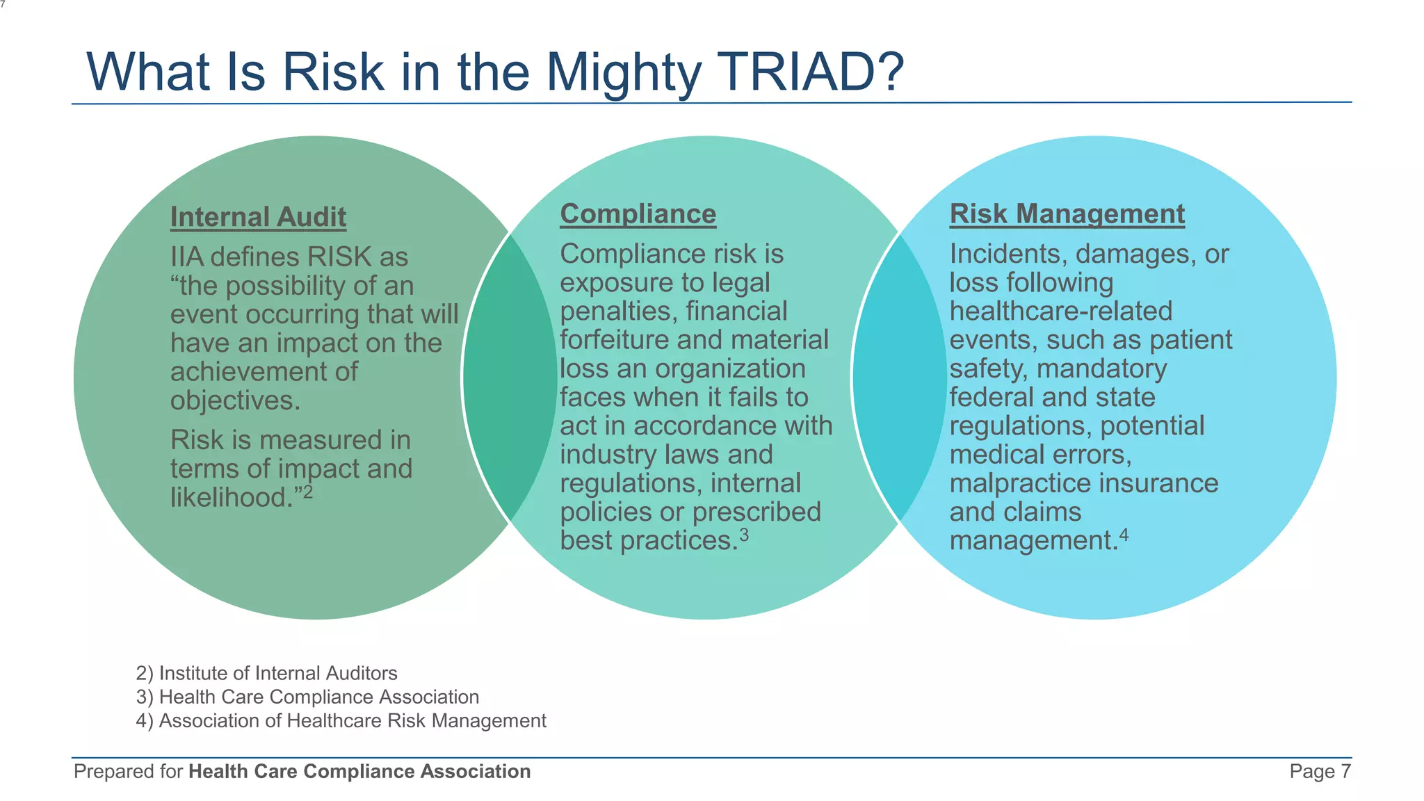 Managing Organizational Risk: The Mighty Triad of Compliance, Internal ...