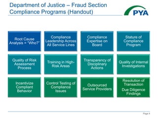 Board and Management Responsibilities for Compliance Oversight | PPT