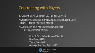 Strating Urgent Care | PPTX