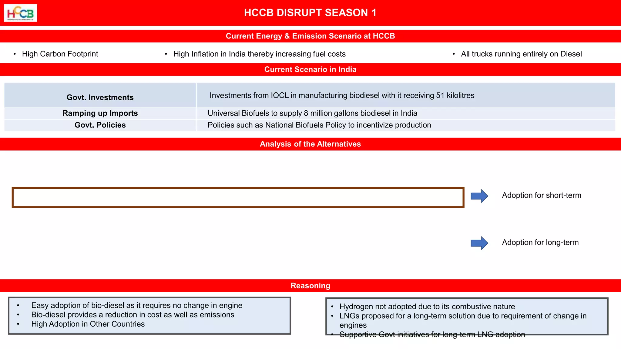 HCCB DISRUPT SEASON 1.pptx