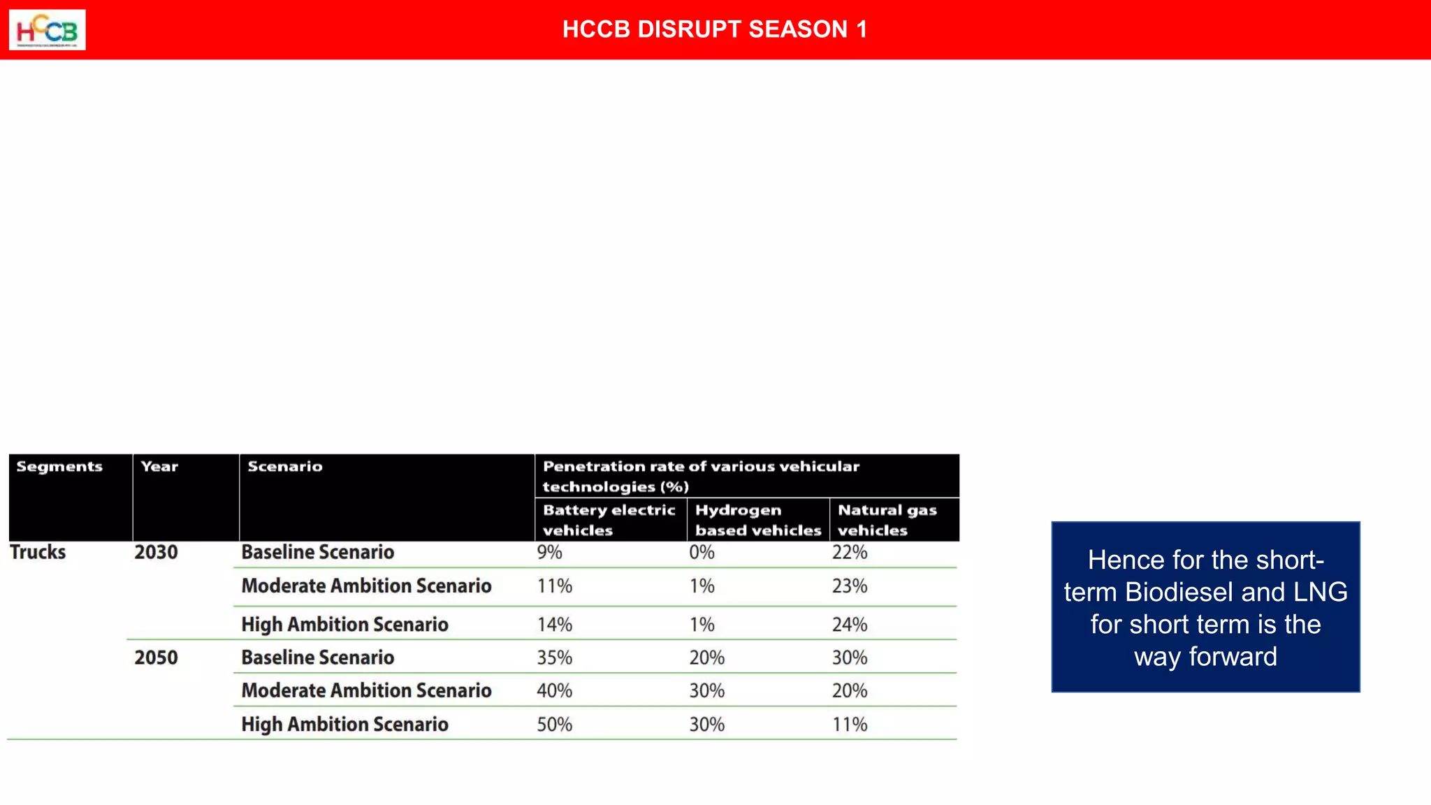 HCCB DISRUPT SEASON 1.pptx