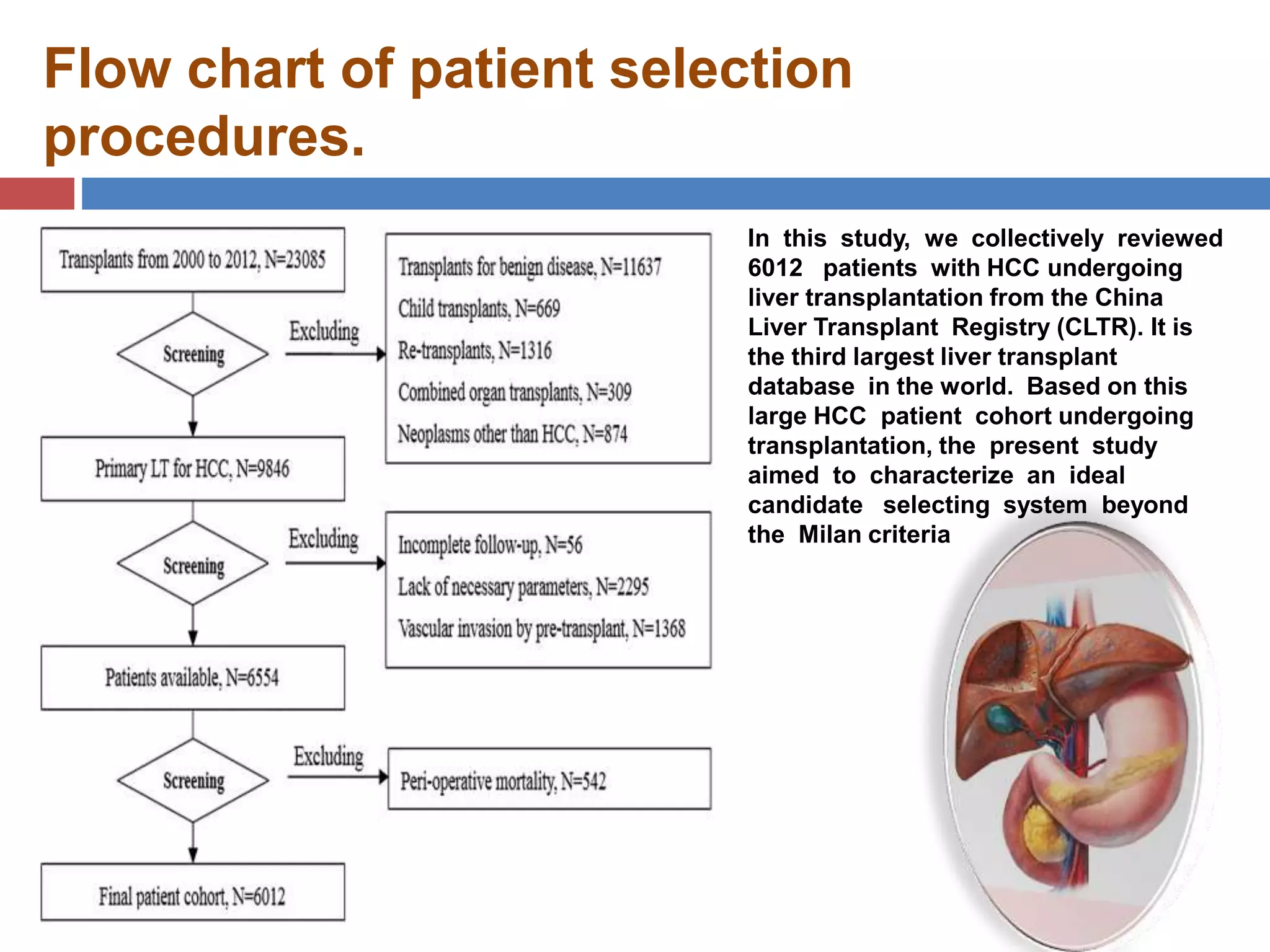 Hcc beyond milan | PPTX