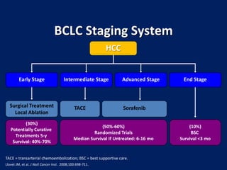 Hcc egyptian guidelines overview Prof ezz elarab | PPT