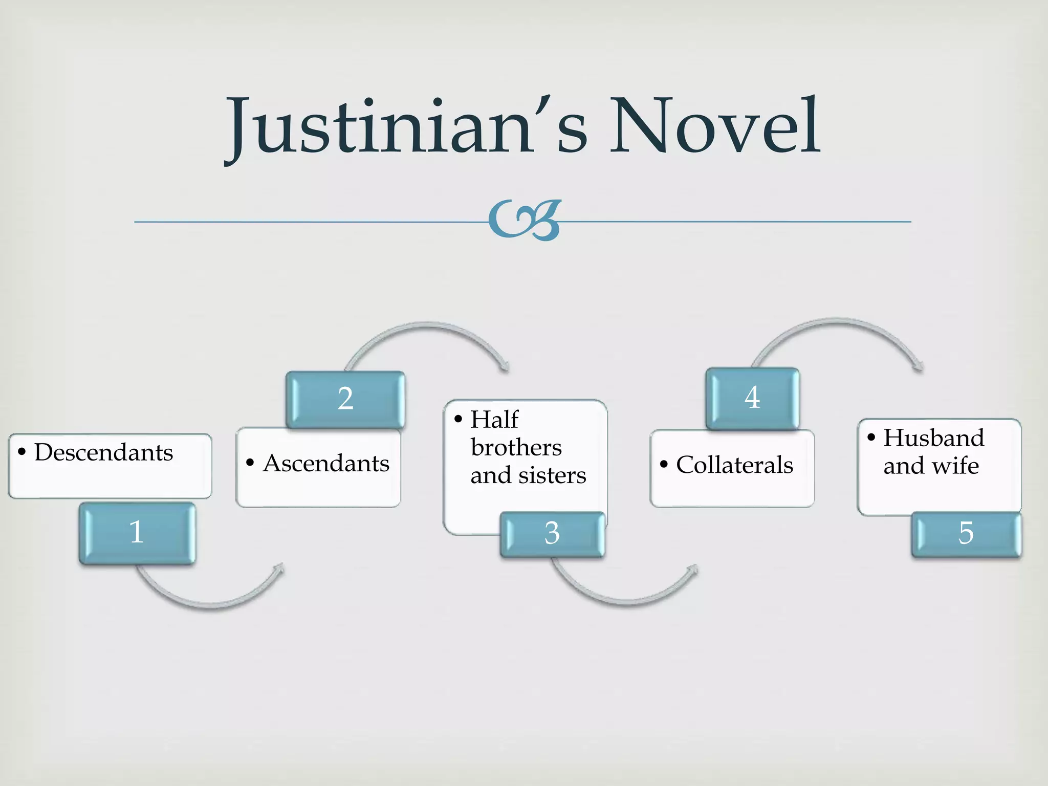 Principles of Law of Succession | PPTX