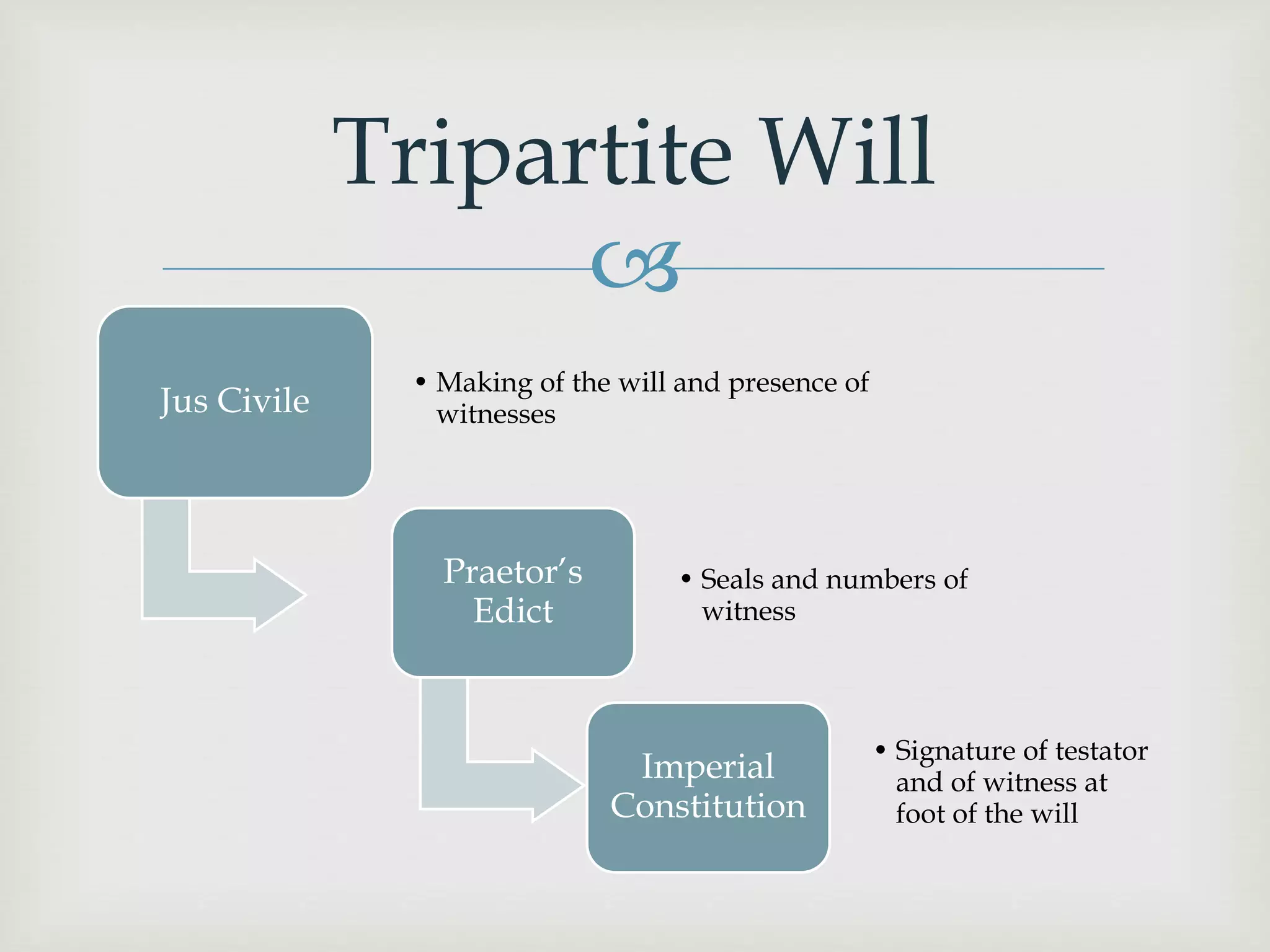 Principles of Law of Succession | PPTX