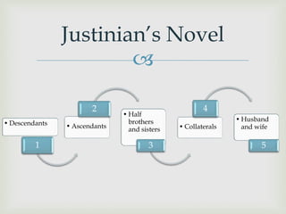 Principles of Law of Succession | PPTX