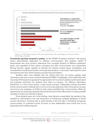 Education in the Age of COVID-19 | PDF