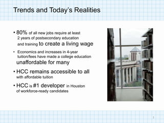 HCC Educational Engagement Presentation | PPTX