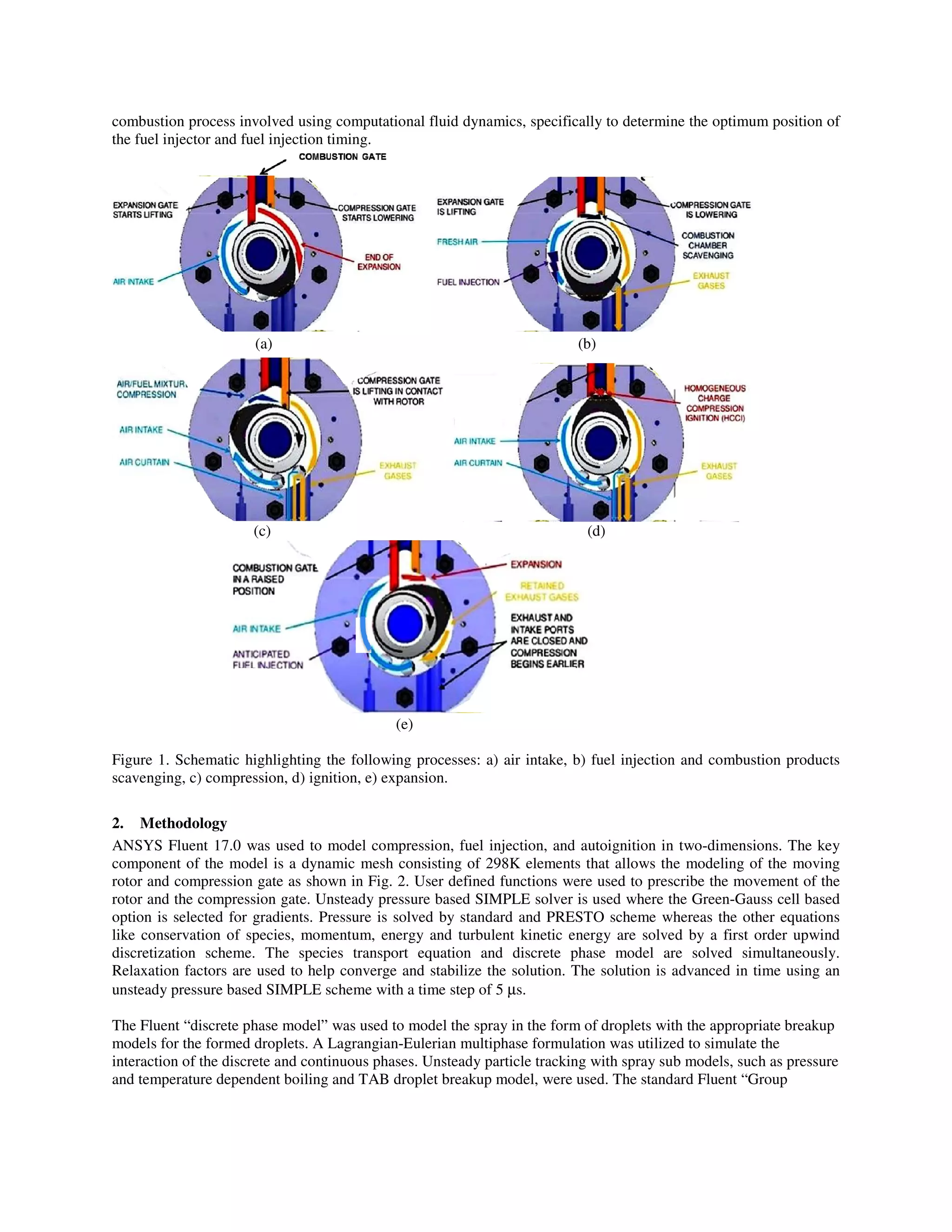 HCCI-VCR Rotary Engine White Paper | PDF