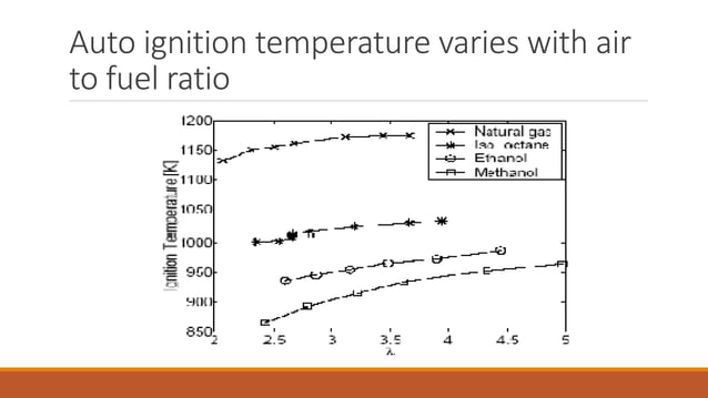 HCCI engine introduction | PPT