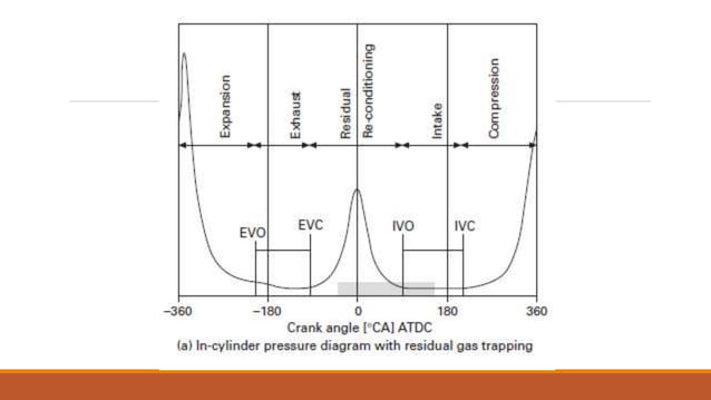 HCCI engine introduction | PPT