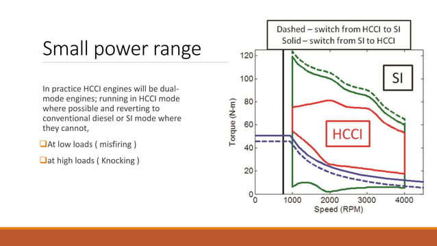HCCI engine introduction | PPT
