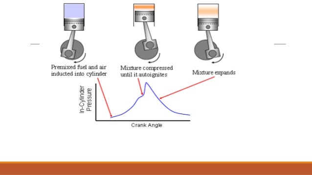 Hcci Engine Introduction