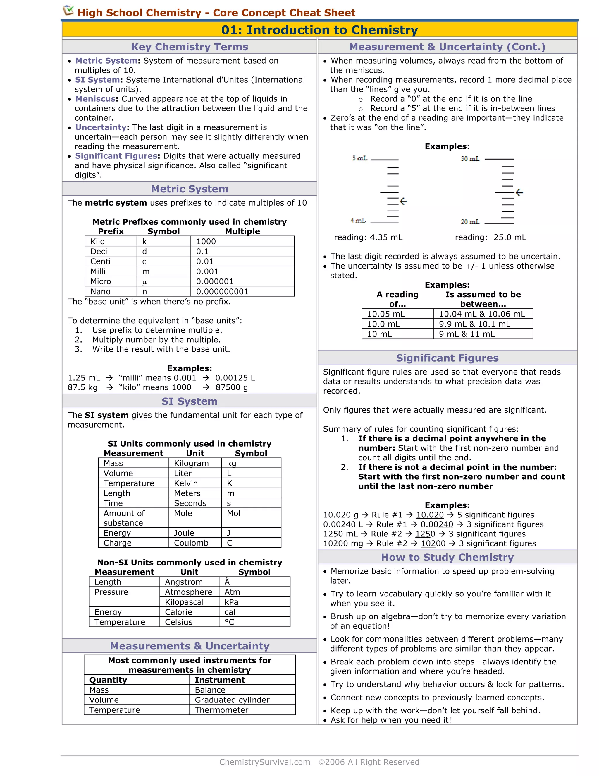 Hc cs01 introduction_tochemistry | PDF