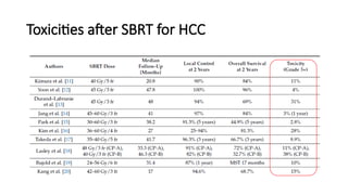 Role of Stereotactic Body Radiotherapy in Hepatocellular Carcinoma | PPTX