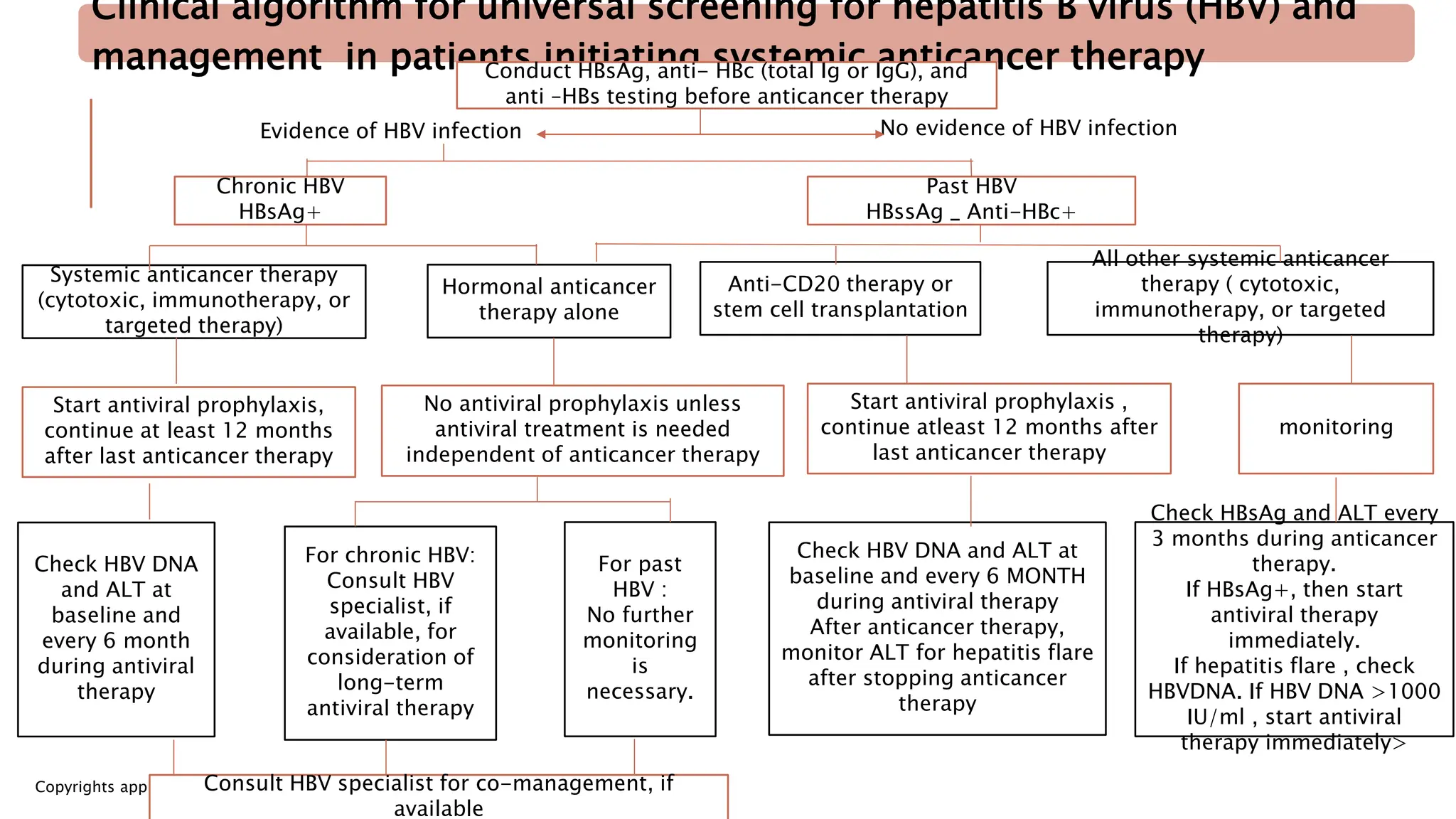 Hepatocellular Carcinoma (HCC): Updated Treatment Approaches in ...