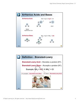 Acids & Bases slides | PDF