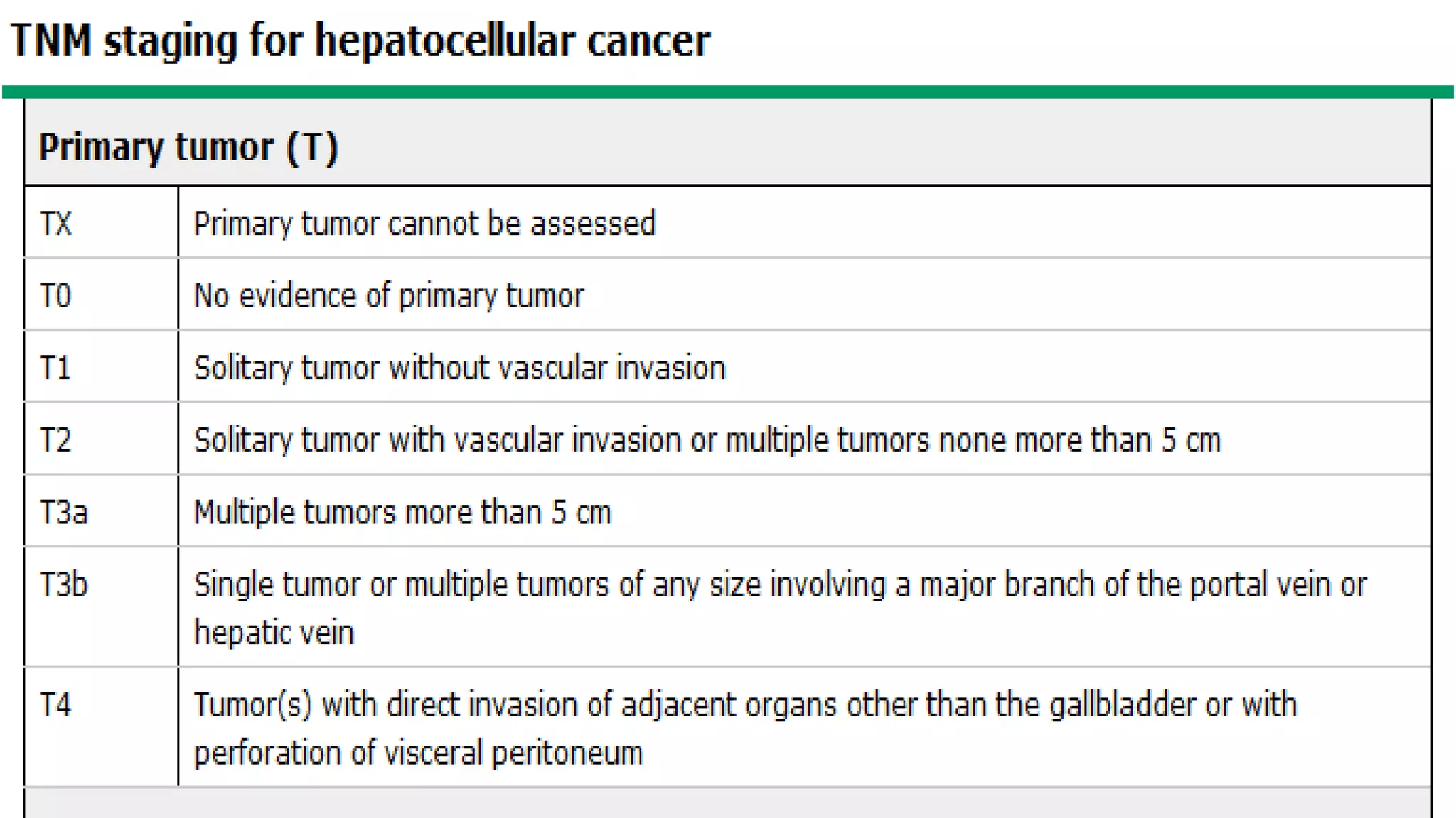 Basics of Hepatocellular cancer management for surgeons | PPTX ...