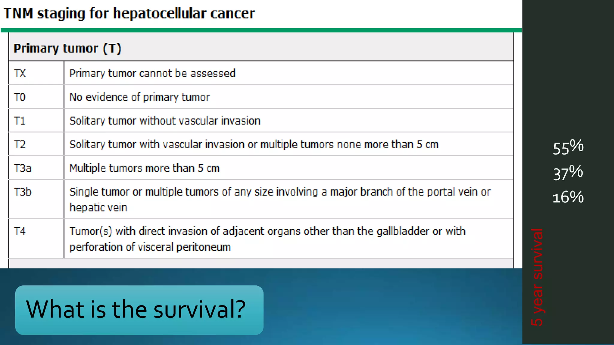 Basics of Hepatocellular cancer management for surgeons | PPTX ...