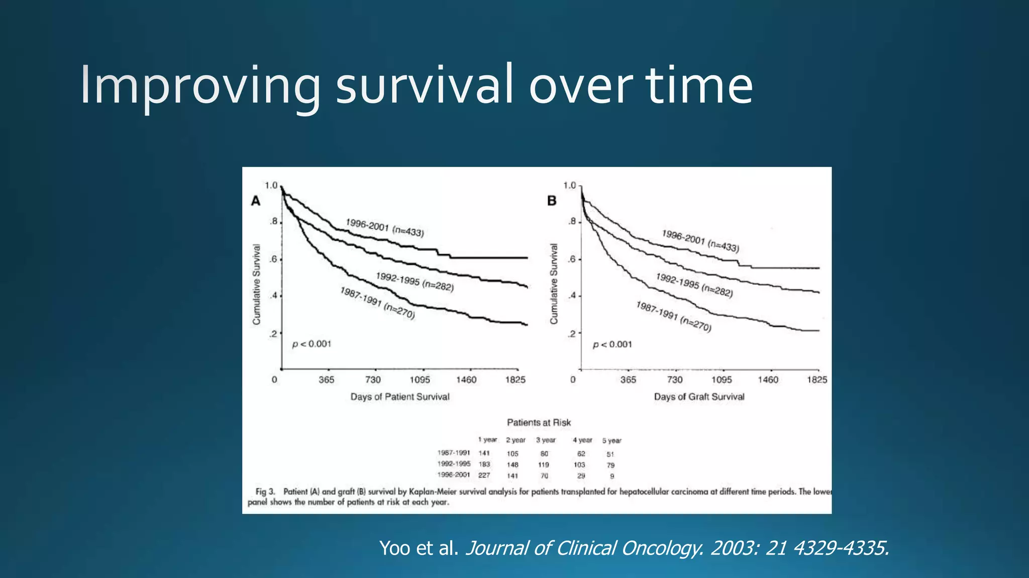 Basics of Hepatocellular cancer management for surgeons | PPTX ...