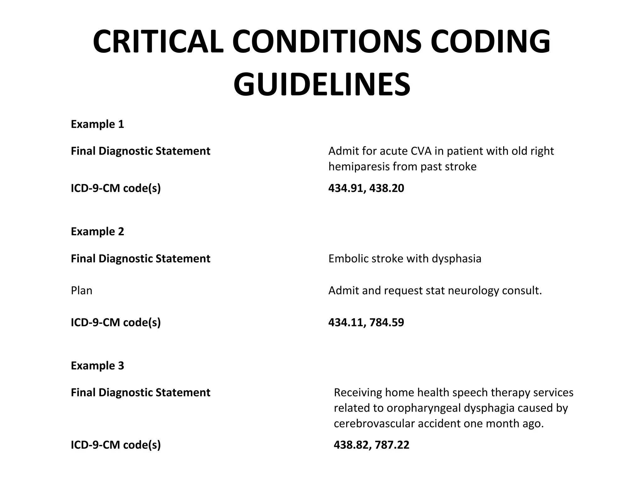 HCC CODING training manual | PPT