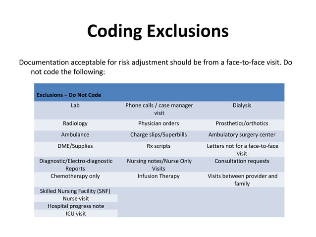 HCC CODING training manual | PPT | Health Insurance | Insurance