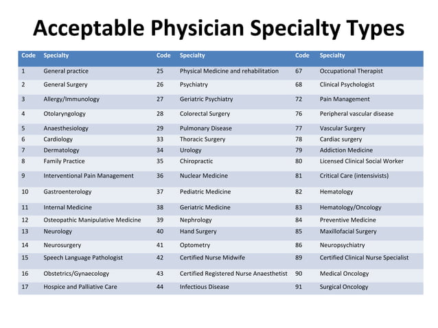 HCC CODING training manual | PPT | Health Insurance | Insurance