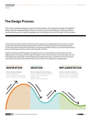 Hcd class-1 readings-zh-tw 中文重點摘要 以人為本的設計 | PDF | Home & Garden