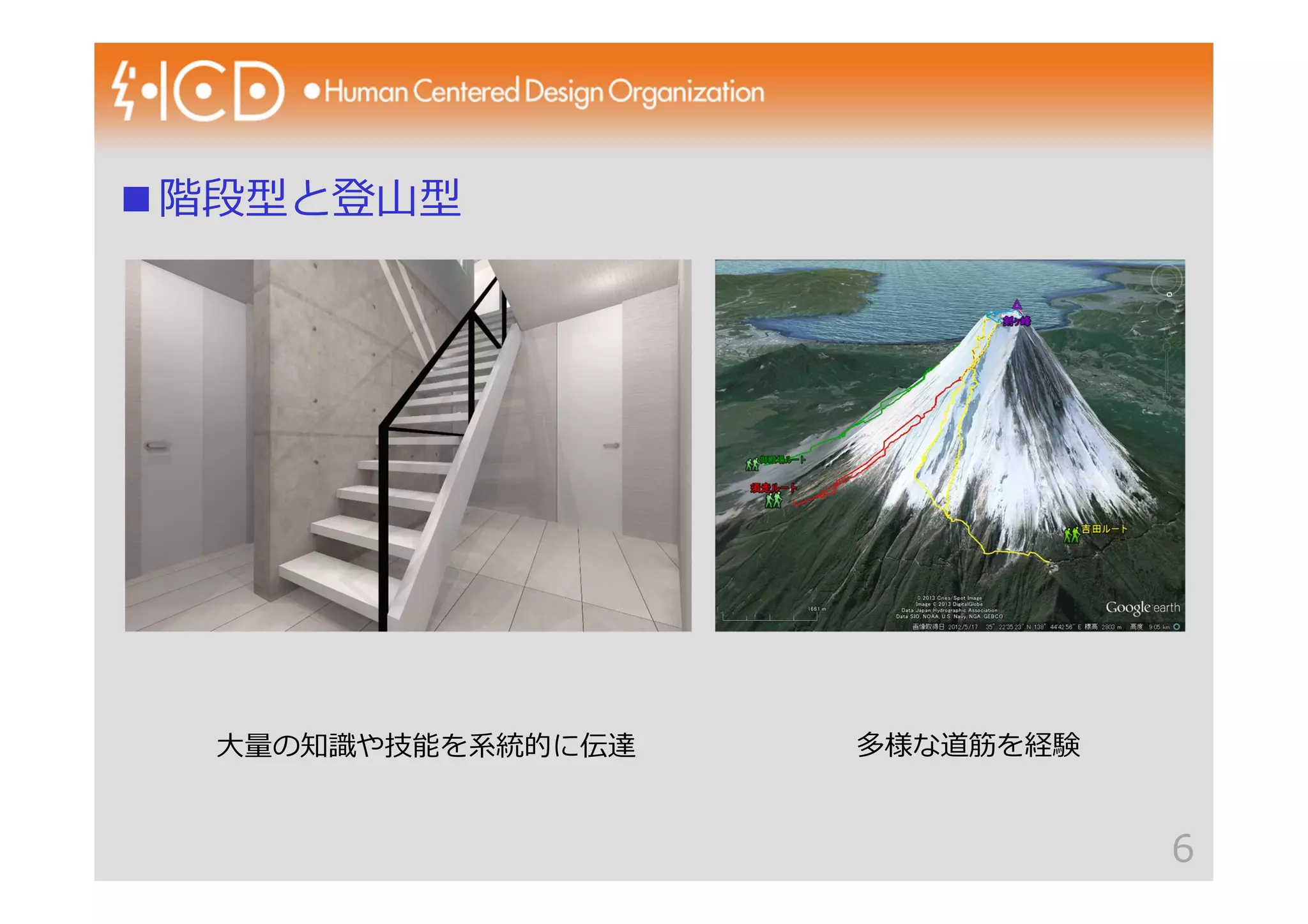 HCD-Net forum2019 Opening Panel | PPT