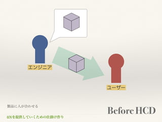 Hcdライトニングトーク0531 | PPT
