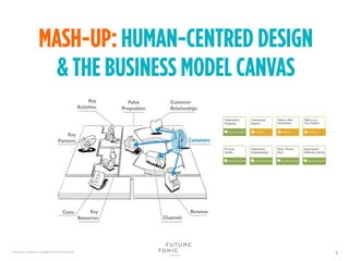 Human-Centred Design & the Business Model Canvas | PPT