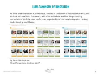 Human-Centred Design & the Business Model Canvas | PPT