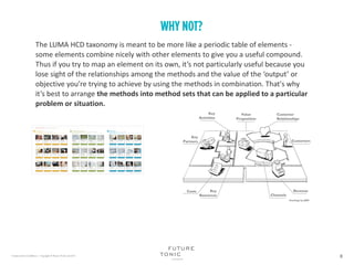Human-Centred Design & the Business Model Canvas | PPT