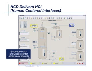 HUman centred design applied to Graphics (Emerson, DeltaV) | PDF