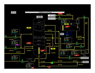 HUman centred design applied to Graphics (Emerson, DeltaV) | PDF