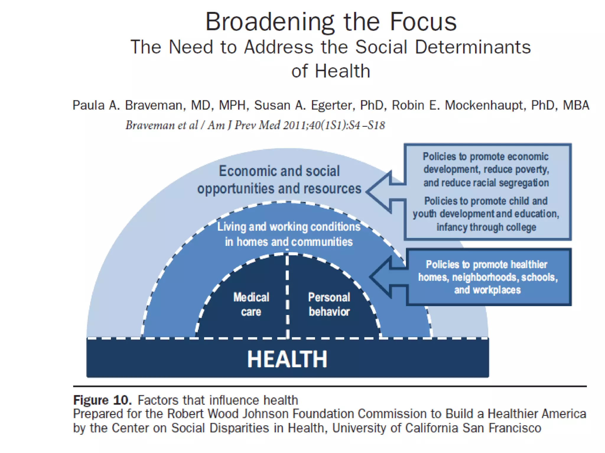 Hcd bruner waldron april 5 conference | PPT